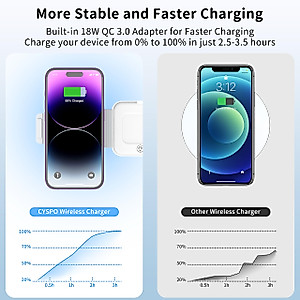 3 in 1 Portable Magnetic Wireless Charger, Fast Charging Travel Wireless Charging Station, Foldable Wireless Charging Stand for iPhone15/14/13/12 Series, AirPods Pro/3/2, Apple Watch(Adapter Included)