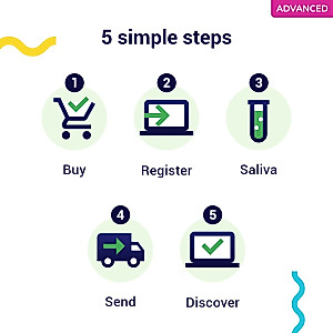 tellmeGen Koko Genetics DNA Test for Dogs Advanced - Analyzes +400 Breeds and +175 Health & Traits Reports