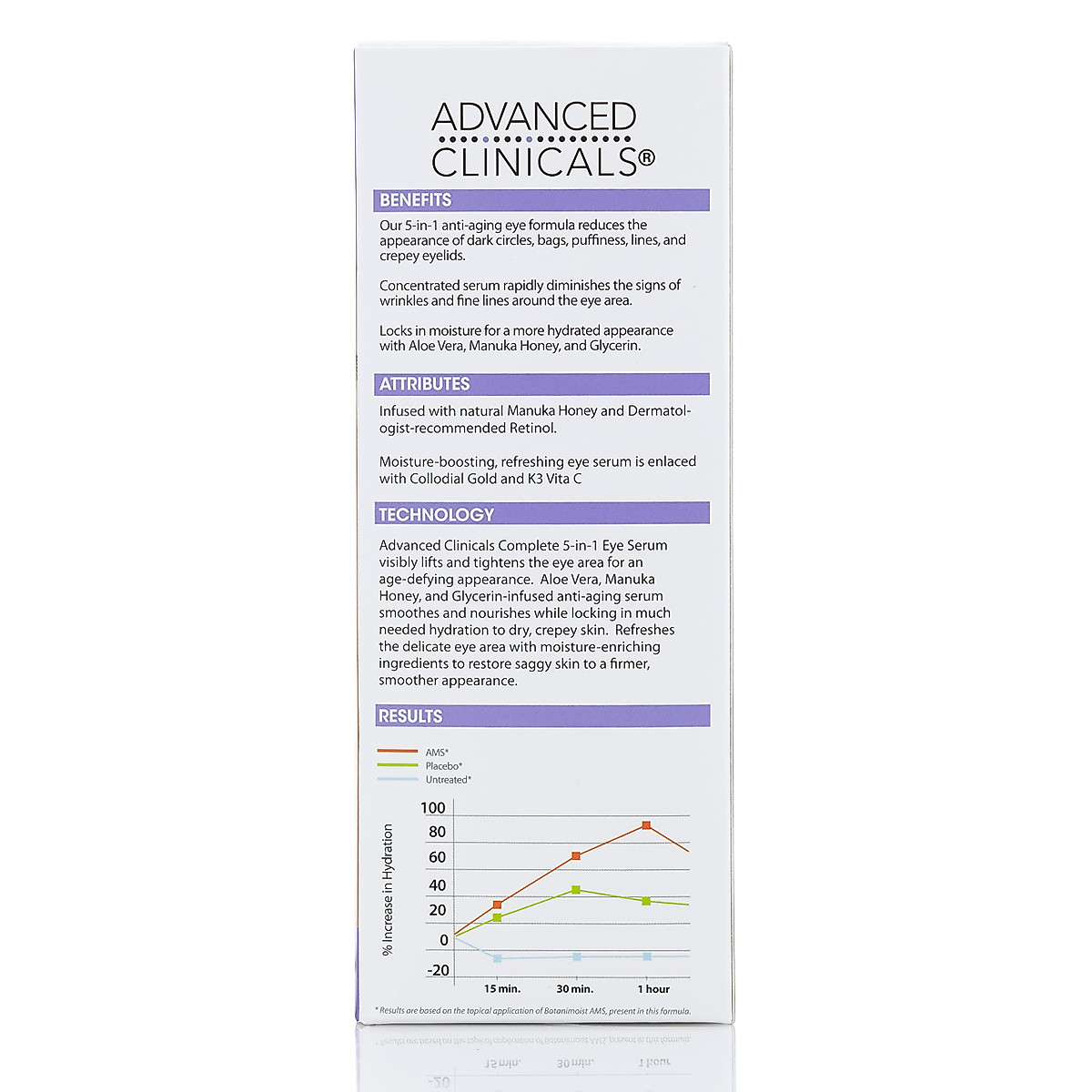 Advanced Clinicals 5-in-1 Multi Correction Anti Aging Eye Serum Lotion W/Retinol, Collagen, Vitamin C, & Manuka Honey. Reduces Appearance Of Dark Circles, Wrinkles, Crows Feet & Fine Lines, 2 Fl Oz