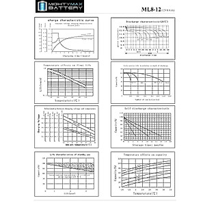 12V 8AH SLA Replaces UB1280 NP8.5-12 PS-1280 GP1280 12V BP8-12 - 10 Pack