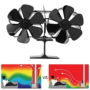 Topyond Wood Stove Fan, Dual Heads Powered Fireplace Fan with 6 Blades, Silent Operation, Heat Powered Stove Fan for Wood Burner and Log Fireplace