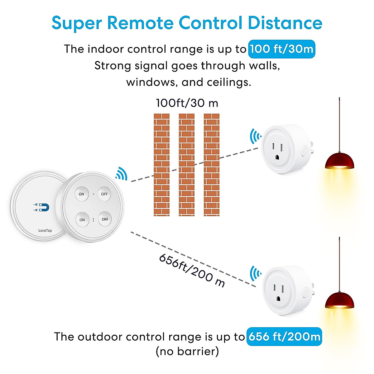 LoraTap Mini Remote Control Outlet Plug Adapter with Remote, 656ft Range Wireless Light Switch for Household Appliances, No Hub Required, 10A/1100W, White, 2 Years Warranty (One Remote + 2 Outlets)