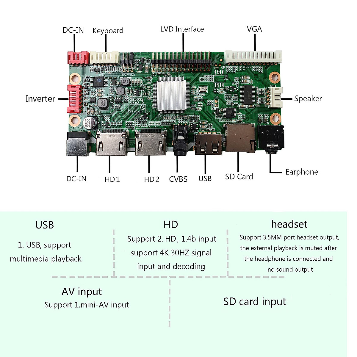 VSDISPLAY 12.3" 12.3 Inch 1920X720 LCD Screen HSD123KPW1-A30 with HD-MI USB SD AV LCD Controller Board VS-56S2