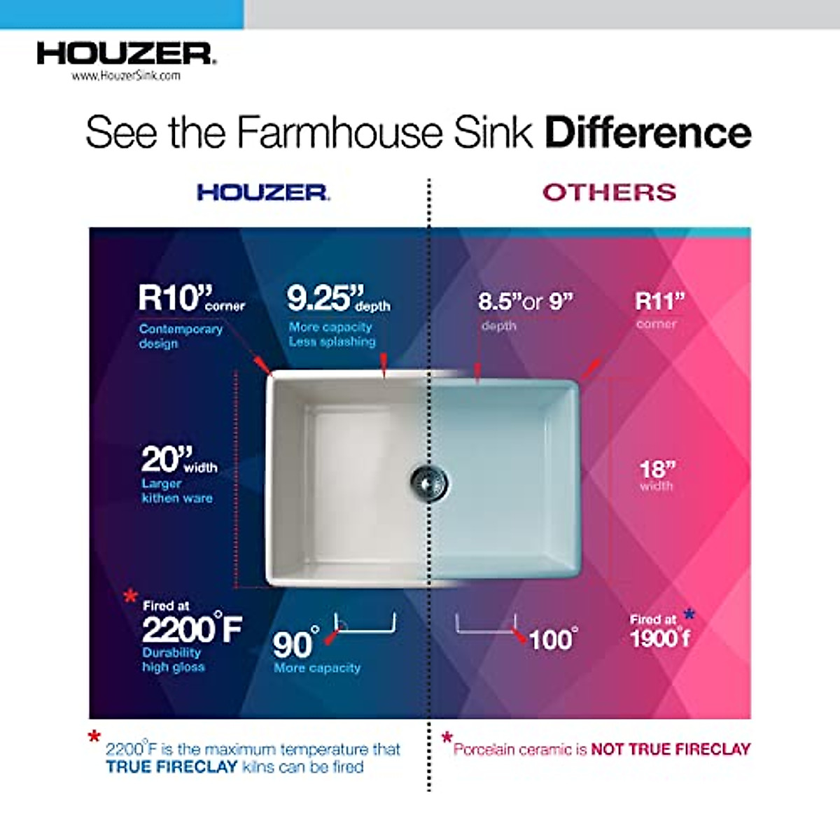 Houzer Platus Fireclay Series Farmhouse Sink - 30 Inch Undermount Apron Front Farm Sink with Single Bowl for Kitchen, Durable, Chip and Crack Resistent, Essential for Home or Apartment - PTS-4100 WH