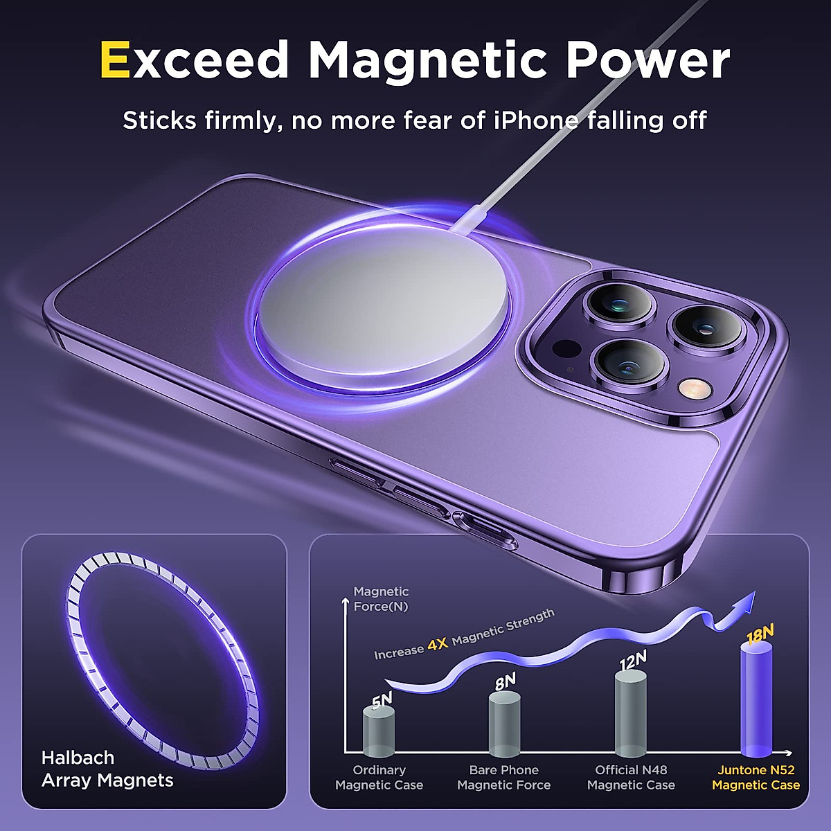Juntone for iPhone 14 Pro Max Case with 360° Rotatable Magnetic Ring[Compatible with Magsafe][Invisible Kickstand] 12FT Military Shockproof Translucent Matte Back Slim Phone Cover 6.7", Purple