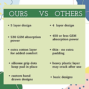 Washable Pee Pads for Dogs, Reusable Pee Pads for Dogs, Washable Puppy Pads, Dog Pee Pads Washable, Whelping Pad, Reusable Puppy Pads, Waterproof Dog Mat for All Breeds, Dog Pee Mat by Caldwell's