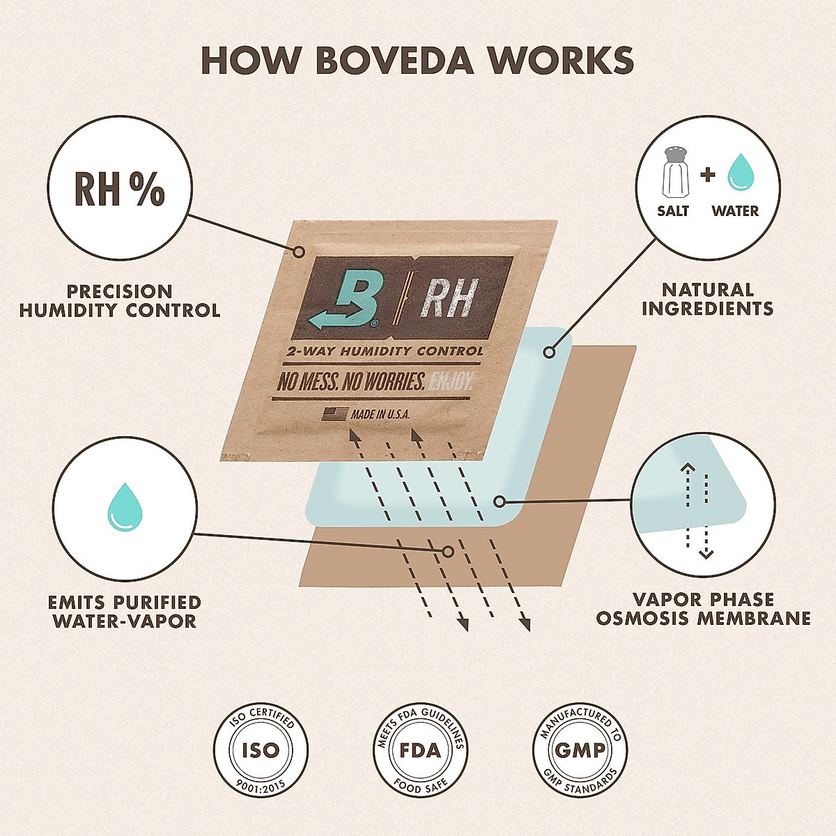 Boveda for Music | Double-Sleeve Fabric Holder for 49% RH Boveda 2-Way Humidity Control | For Use with 2 Boveda Size 70 to Protect Large Instruments from Cracking/Warping