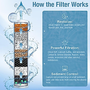 Filtered Shower Head with Handheld, 9 Modes High Pressure Shower Heads with Filter, 72"Hose, Adjustable Bracket, Hard Water Filter Mineral Beads to Remove Chlorine and Harmful Substance, Chrome