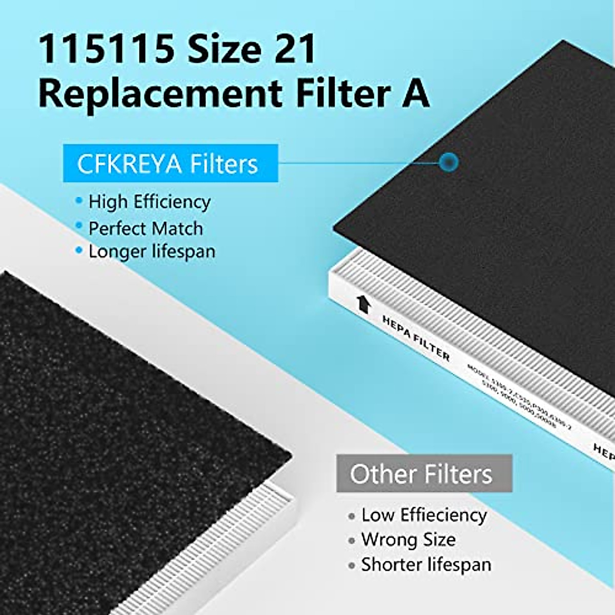 CFKREYA 115115 Filter A Replacement for Winix PlasmWave Air Puri Fier C535 5300 5300-2 6300 6300-2 5000 9000 C909 AM90, 2 HEPA Filter and Washable Pre-Filter and 4 Carbon Filter