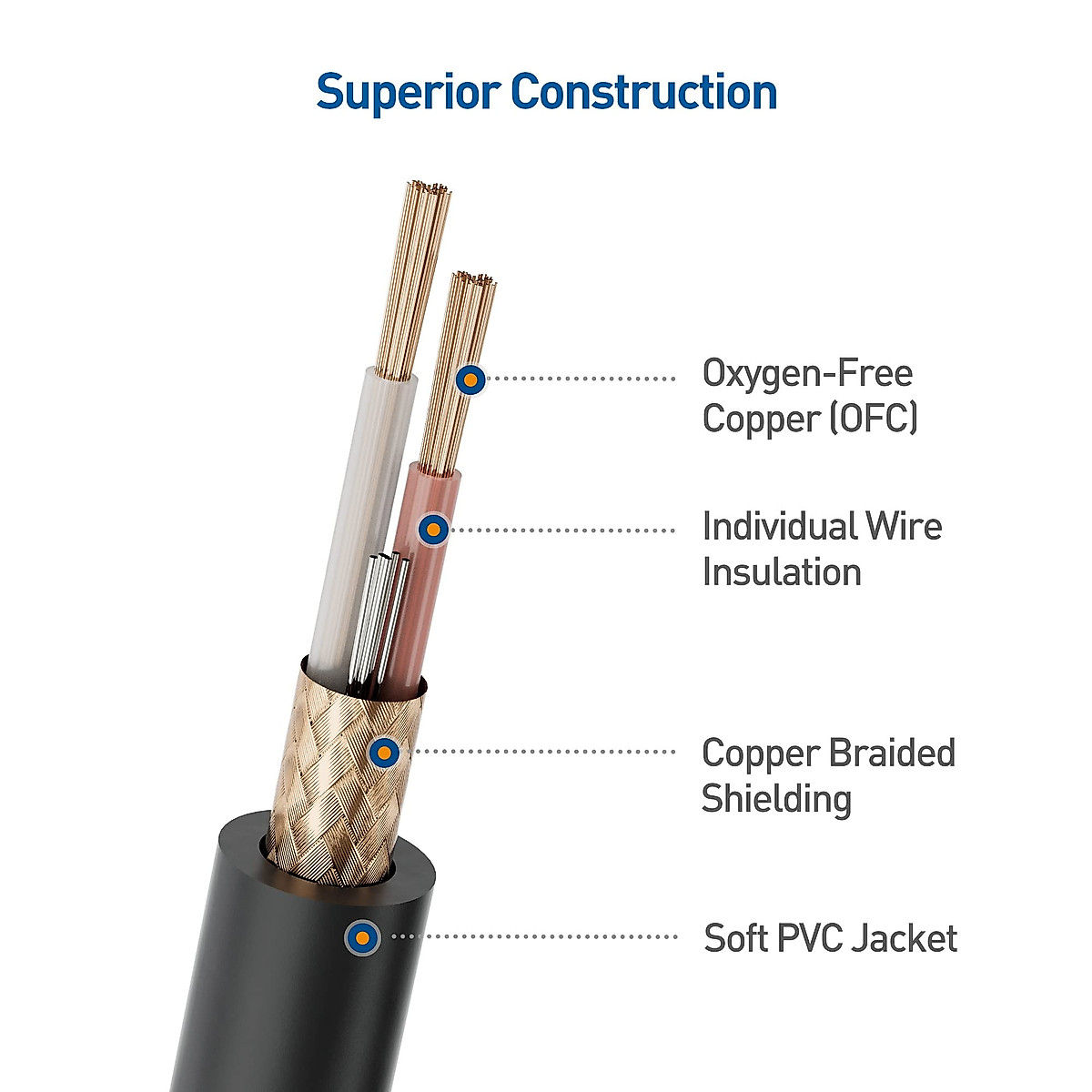 Cable Matters 2-Pack Premium XLR to XLR Microphone Cable 6 Feet & 1-Pack 6.35mm (1/4 Inch) TRS to XLR Cable