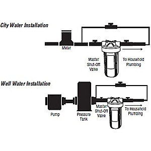 Aqua-Pure Whole House Standard Diameter Water Filter Transparent Plastic Housing AP102T, 5530008