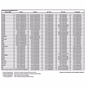 Nikon AF-S FX NIKKOR 24-70mm f/2.8E ED Vibration Reduction Zoom Lens with Auto Focus for Nikon DSLR Cameras