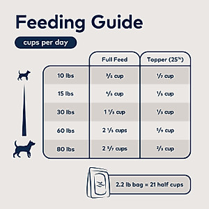 ZIWI Peak Air-Dried Dog Food – Chicken - All Natural, High Protein, Grain Free, Limited Ingredient w/ Superfoods (16oz)