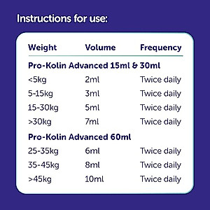 Protexin Veterinary Pro-Kolin Advanced for Dogs 30ml