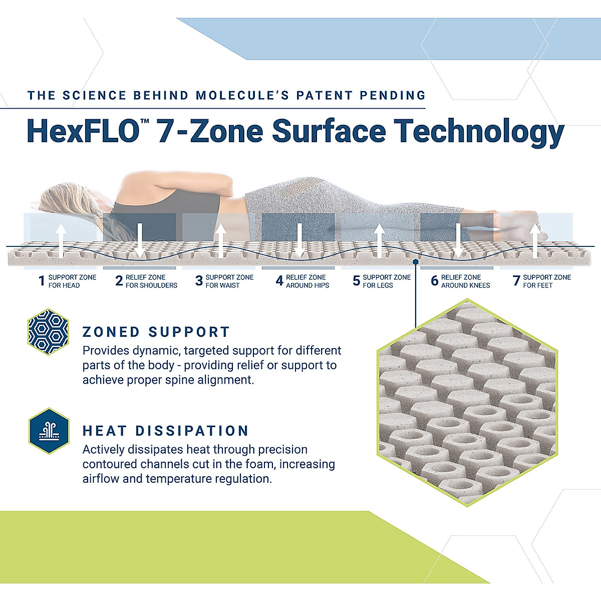 MOLECULE 3" CopperWELL Cooling Gel Infused Memory Foam Mattress Topper, Queen Cream