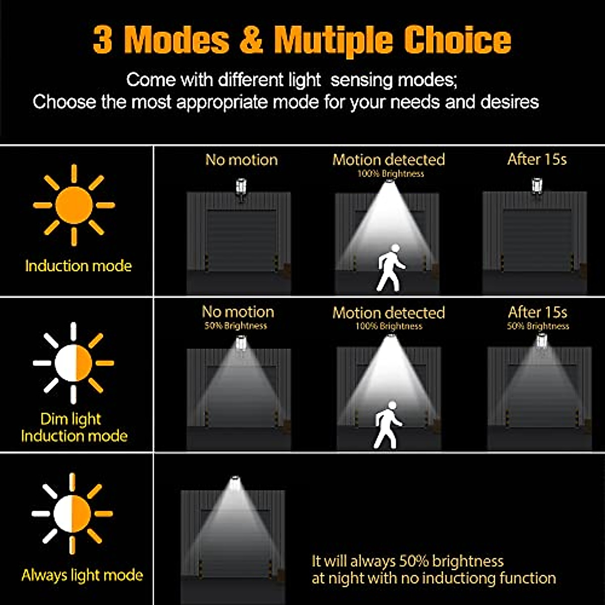 Outerman LED Solar Street Lights, 2 Pack Motion Sensor Security Wall Light, 84 LED Outdoor Solar Lighting with 3 Modes for Garden, Street, Deck, Fence, Patio, Path