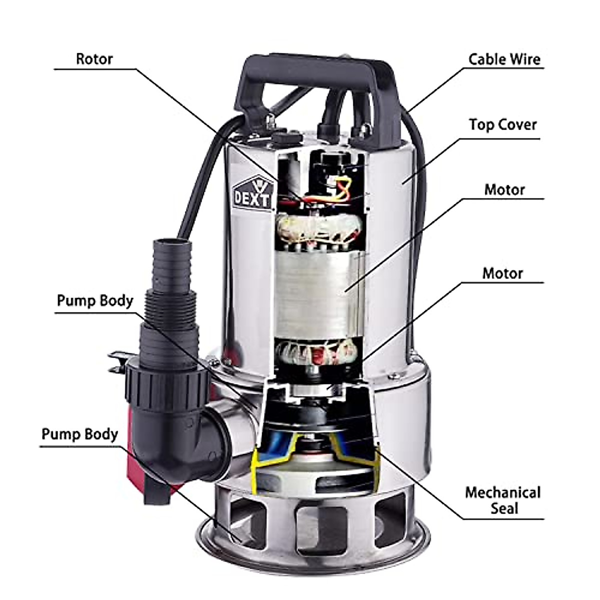 Dextra 1 HP Sump Pump Submersible 3500GPH Water Pump for Pool Draining, 750W Stainless Steel Submersible Utility Pump with Float Switch, 19FT Cord for Hot Tub,Draining Flood,House,Irrigation