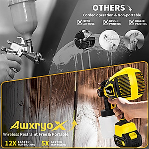 AwxryoX Upgrades Battery Paint Sprayer Cordless, Brushless Paint Gun with 2 x 4.0Ah Battery & 1200ml High Capacity 6 Nozzles, HVLP High Pressure Paint Gun for Furniture Cabinets Fence Wall Door Chairs