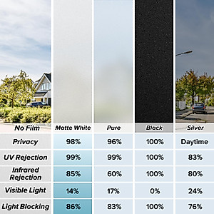 rabbitgoo Window Privacy Film, Non-Adhesive Frosted Glass Window Film for Bathroom, Static Cling Heat Blocking Stickers for Home Indoor Opaque Frosting Coverings House Tint, Matte White 23.6" x 78.7"