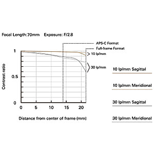 Tamron 70-180mm F/2.8 Di III VXD Lens for Sony Full Frame/APS-C E-Mount, Black (Renewed)
