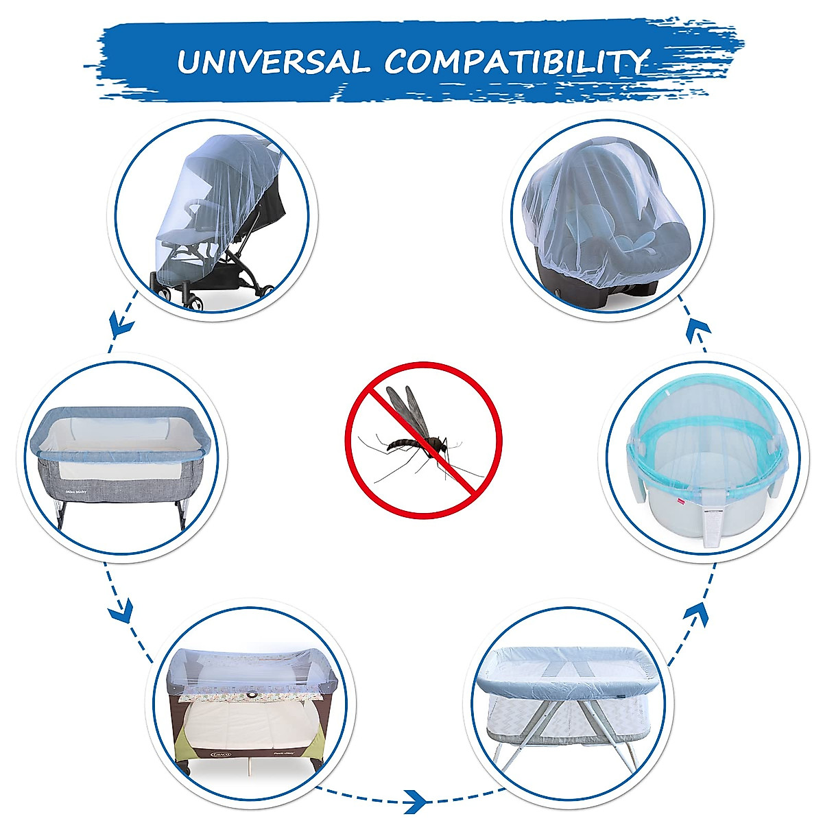 Mosquito Net for Stroller Baby Mosquito Net Perfect Bug Net for Strollers, Bassinets, Cradles, Playards, Pack N Plays and Portable Mini Crib, Baby Insect Netting, Blue