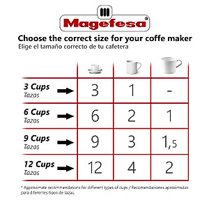 MAGEFESA Kenia Noir Stovetop Espresso Moka Pot, 9-Cup/15 oz, Italian Coffee Maker for Cuban Coffee, Extra-Thick Aluminum, Heat-Resistant Handle, Safe & Easy-to-Use, Greca Coffee Maker