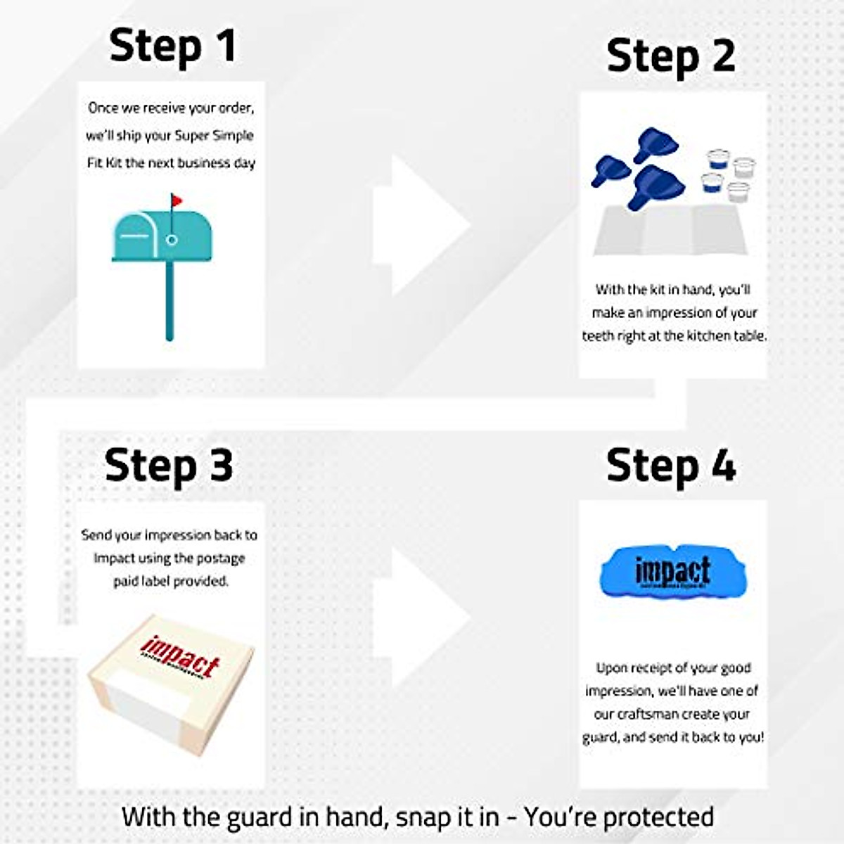 Impact Nightguards Self-Equilibrating Grind Guard for Moderate to Severe Teeth Grinding -Direct From Dental Lab (3MM LOWER BLUE)