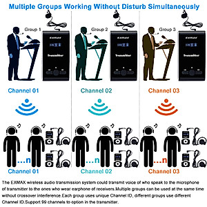 EXMAX Portable Interpreting Solutions ATG-100T 195MHz for Court Interpreters for Courthouses, Churches, International Conference(4 Transmitters and 60 Receivers + Aluminium Alloy Charge Case)