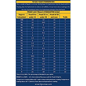 UPROMAX Hydrometer Alcohol 0-200 Proof and Tralle , Alcohol Proof Tester Liquor/Moonshine/Proofing Distilled/Spirits/Distilled Meter Distilling Spirit hydrometer Lab hydrometers alcohol level