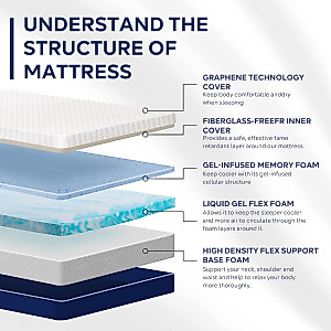 TRIPUB 10 Inch Queen Memory Foam Mattress, Cooling Gel Mattress in a Box, Made in USA, CertiPUR-US Certified, Medium Mattress, 60x80x10，Breathable,Pressure Relief,Anti-Static,Anti-Pilling