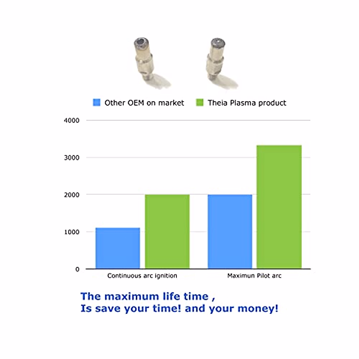 Theia Plasma | New conical tip 50A 1.0mm with Electrode 52582 | plasma cutting consumable IPT&PT-60/40IPT&PT60/40 work for Everlast powerplasma (22)