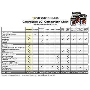 Perfect Products GastroEase EQ 2lb