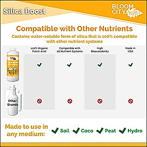 Liquid Silica Boost Fertilizer and Supplement by Bloom City, Quart (32 oz) Concentrated Makes 180 Gallons