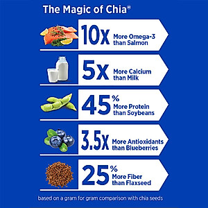 Mamma Chia Organic Vitality Squeeze Snack, Blackberry Bliss, 24- 3.5 Ounce Chia Pouches. USDA Organic, Non-GMO, Vegan, Gluten Free, and Kosher. Fruit and Vegetables with only 70 Calories