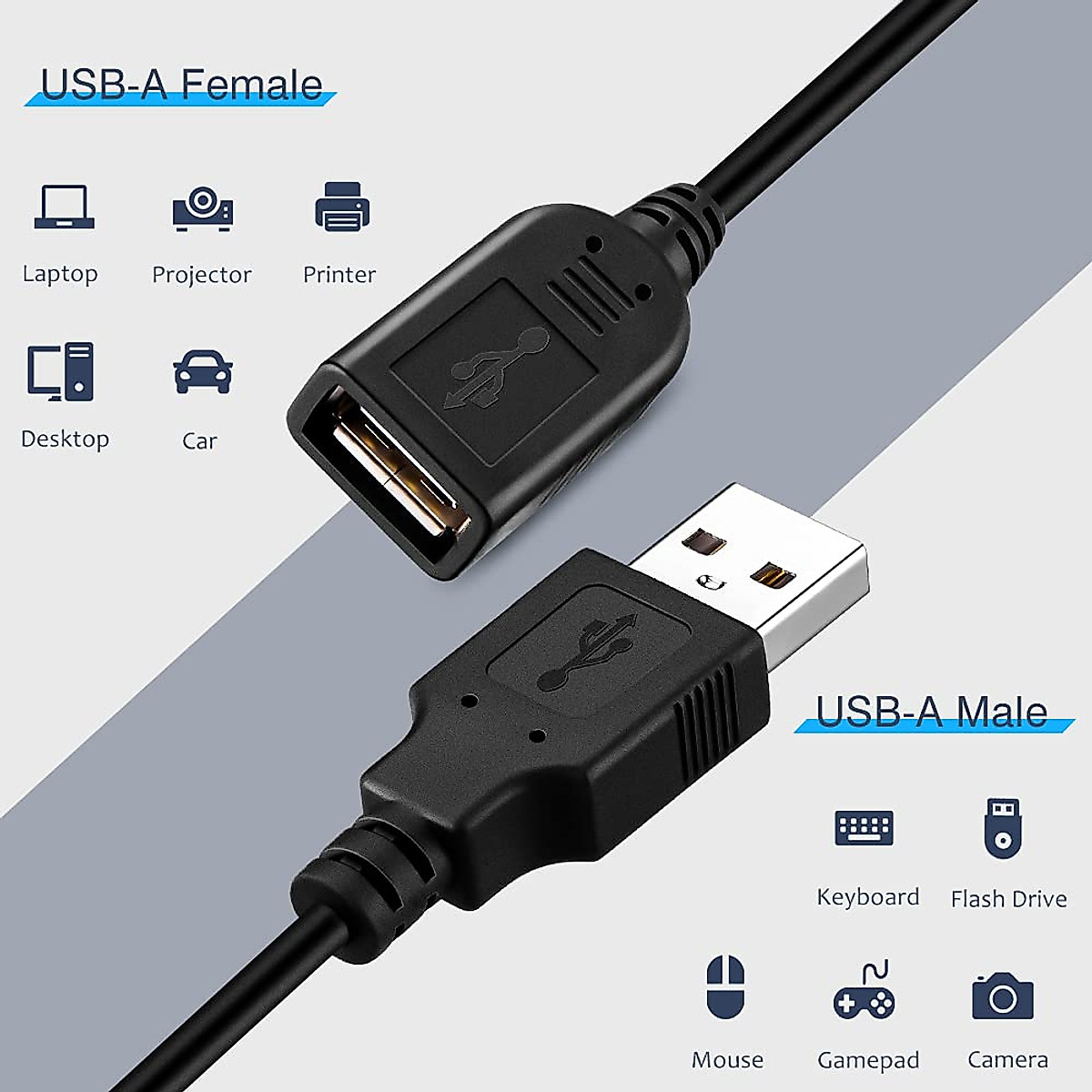 Onvian USB Power Switch, 2-Pack USB On/Off Switch Cable Supply Data and Power, USB Switch Cable Male to Female Cable for PC, TV, Car, USB Fan, LED Strips, etc