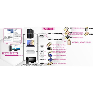 FUERAN DP - DisplayPort Display Emulator EDID Emulator Plug 2K (fit Headless 2560x1600@30Hz) 4K 4096x2160@60Hz Display Port Dummy Plug DisplayPort Compatible (DP-2P)