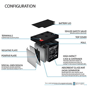 Mighty Max Battery 12V 5AH SLA Battery Replacement for Bright Way Group BW 1250 Brand Product
