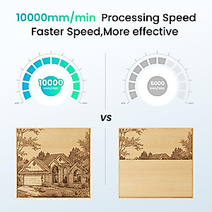 LONGER Laser Engraver Ray5 5W Higher Accuracy DIY Laser Engraving Machine with 3.5" Touch Screen,Offline Usage Laser Cutter,400x400mm,0.08mm Laser Spot, CNC Laser Cutter for Wood Metal Acrylic Glass