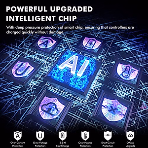 PS5 Charging Station,PS5 Controller Charger Station Supports Wall Mount,Fast Playstation 5 Dualsense Charging Station with Led Indicator,Overcharging Protection for Dualsense Docking Station2