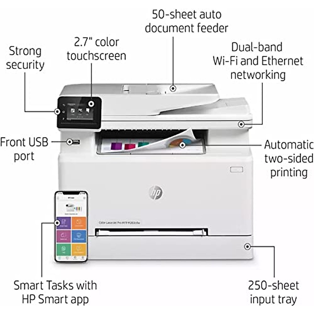 HP Laserjet Pro MFP M283cdw Wireless Color All-in-One Laser Printer, Print&Copy&Scan&Fax, up to 22 ppm, 600x600 dpi, 2.7" Color Touchscreen, Work with Alexa (7KW73A), with Lanbertent Printer Cable