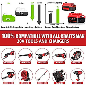 Jialipok 20V 6.0Ah CMCB205 Replacement Battery for Craftsman 20V Max Lithium Ion Battery CMCB204 CMCB204-2 CMCB202-2 CMCB201 CMCB206 CMCS500B CMCD700C Fast Charger CMCB104 Craftsman V20 Battery