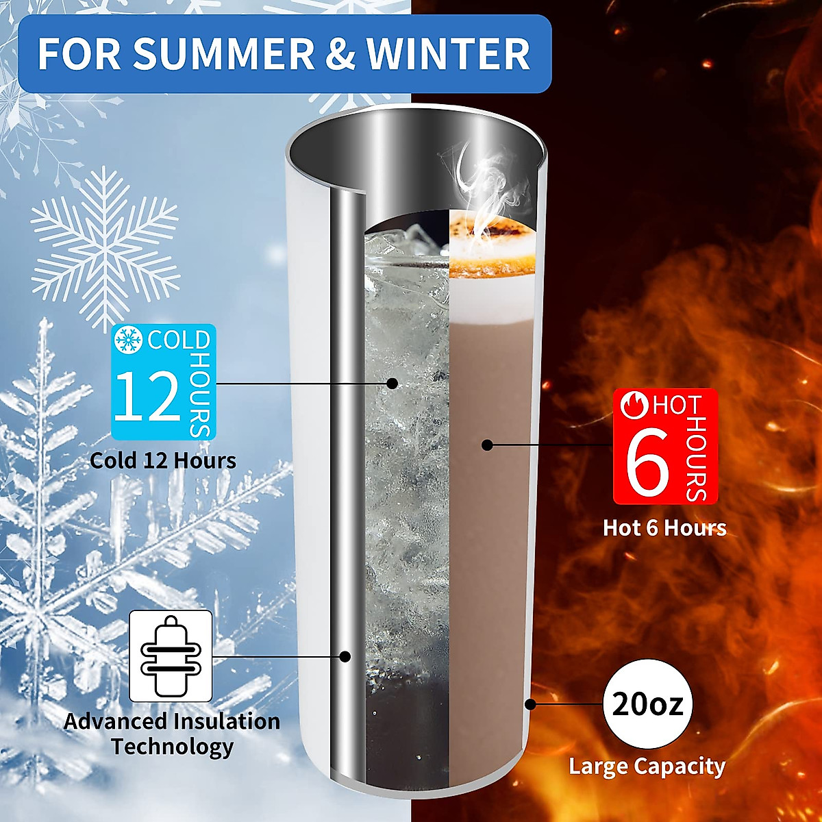 Sublimation Tumblers Bulk 20 oz Stainless Steel Tumblers Blanks Kit with Lid and Straw, 4 Pack Straight Skinny Insulated Tumblers with Sublimation Shrink-Wrap for DIY-Gifts