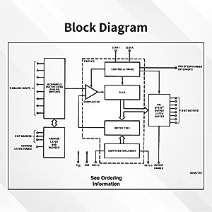 EC Buying MS1100 Gas Sensor, VOCs Sensor for Air Quality, Carbon Dioxide Formaldehyde Monitoring TVOC CO2 Gas Sensor Module, Sensor Arduino I2C
