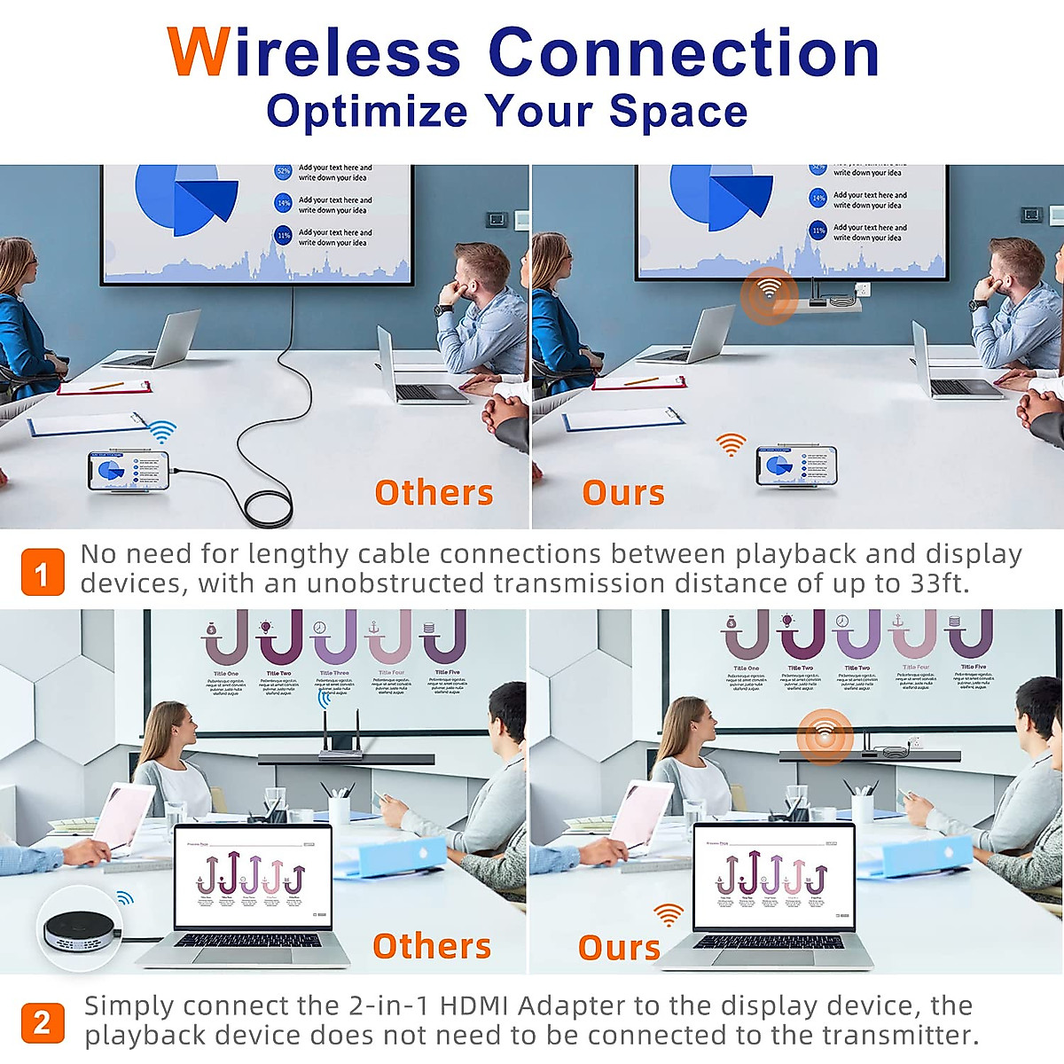 2-in-1 Wireless HDMI Adapter Display Dongle, Wireless HDMI Receiver (No Need Transmitter) Works with iOS/Mac OS/Android/Windows, Smartphone/PC/Laptop to HD TV/Projector/Monitor Extender