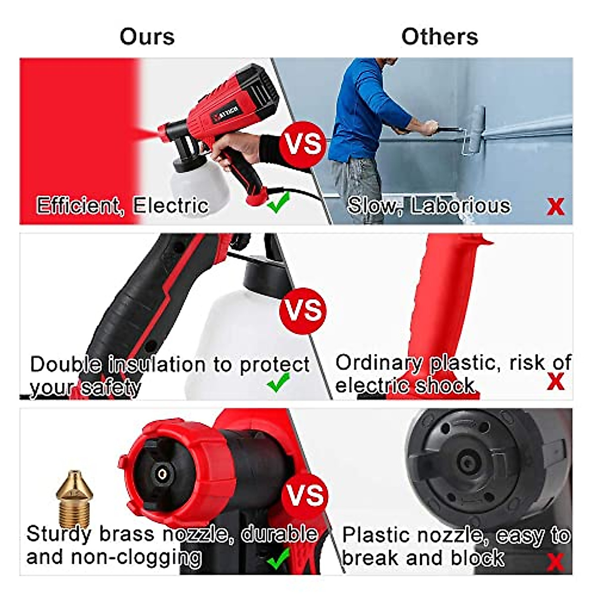 YATTICH Paint Sprayer, High Power HVLP Spray Gun, with 5 Copper Nozzles & 3 Patterns, Easy to Clean, for Furniture, Fence, Car, Bicycle, Chair etc. YT-191