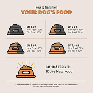 Petcurean Summit Coastal Grill, Dry Dog Food, Chicken Meal and Salmon Meal Adult Recipe with Grains, 25 lb Bag