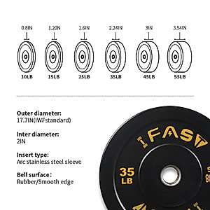 IFAST Home Gym 370LB Olympic Weight Set with 7Ft Olympic Barbell Bar, Bumper Plates Set, 700 lb Weight Capacity Bar with 2” Shaft (370 lbs Weight Set and Bar)