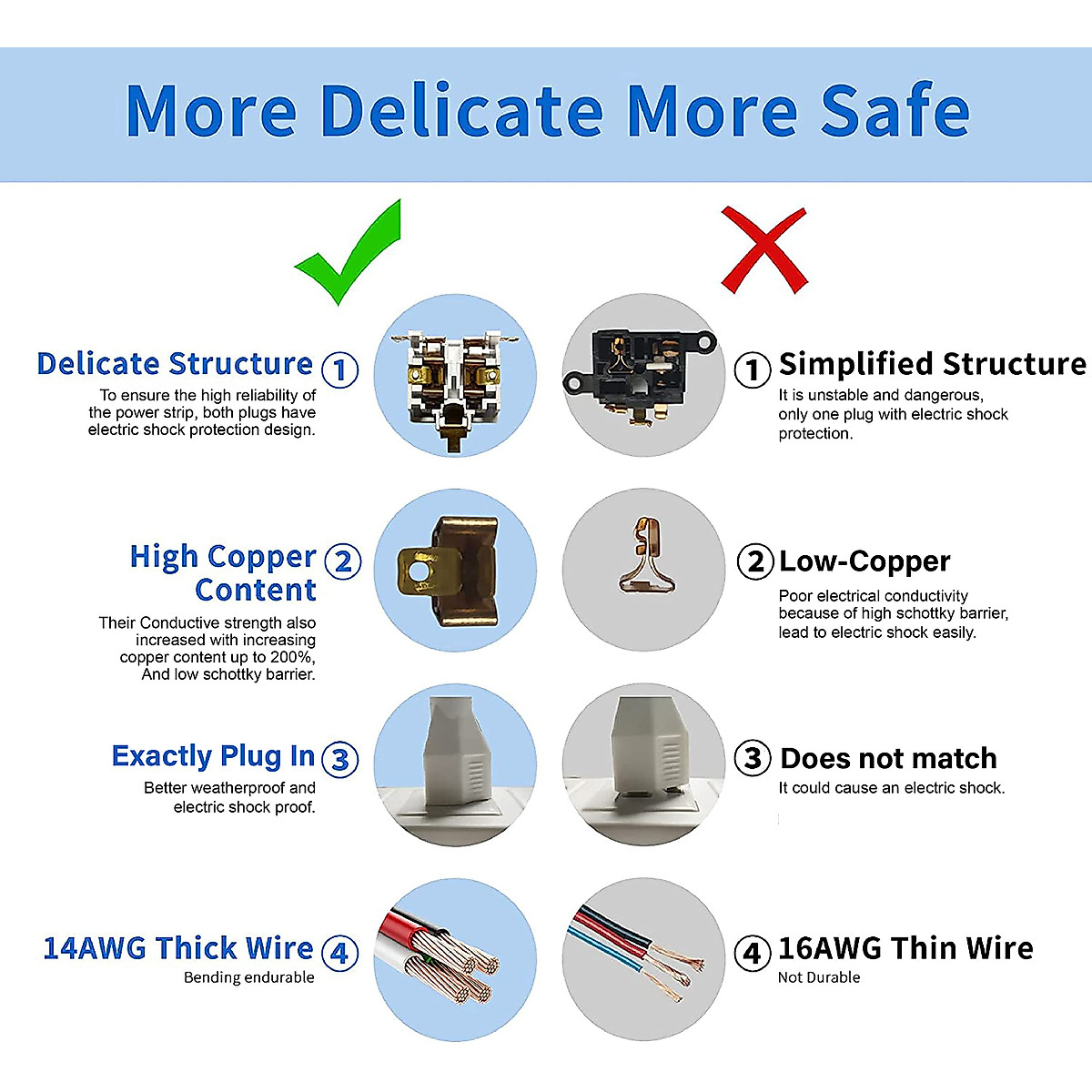 Upgraded Outdoor Power Strip Weatherproof, 5AC Outlets and 6ft Long Extension Cord IPX4 Waterproof Overload Protection Surge Protector for Baby Room/Bathroom/Patio/Kitchen/Garden, UL Certification