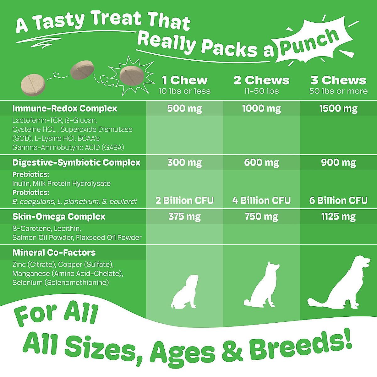 Canine Maintenance & Emmuno Canine - Ultimate Whole Body Support: Lactoferrin-Based Bone and Joint Support with All Natural Digestive, Immune, Probiotic & Skin Health Supplement - 90 Chewable Tablets