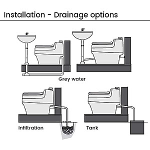 Separett Villa 9215 AC/DC 12V Urine Diverting High Capacity Waterless Composting Toilet